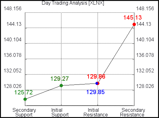 What Xilinx $XLNX is Telling us About its Future