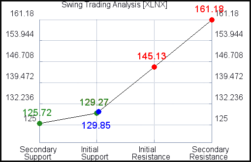 What Xilinx $XLNX is Telling us About its Future